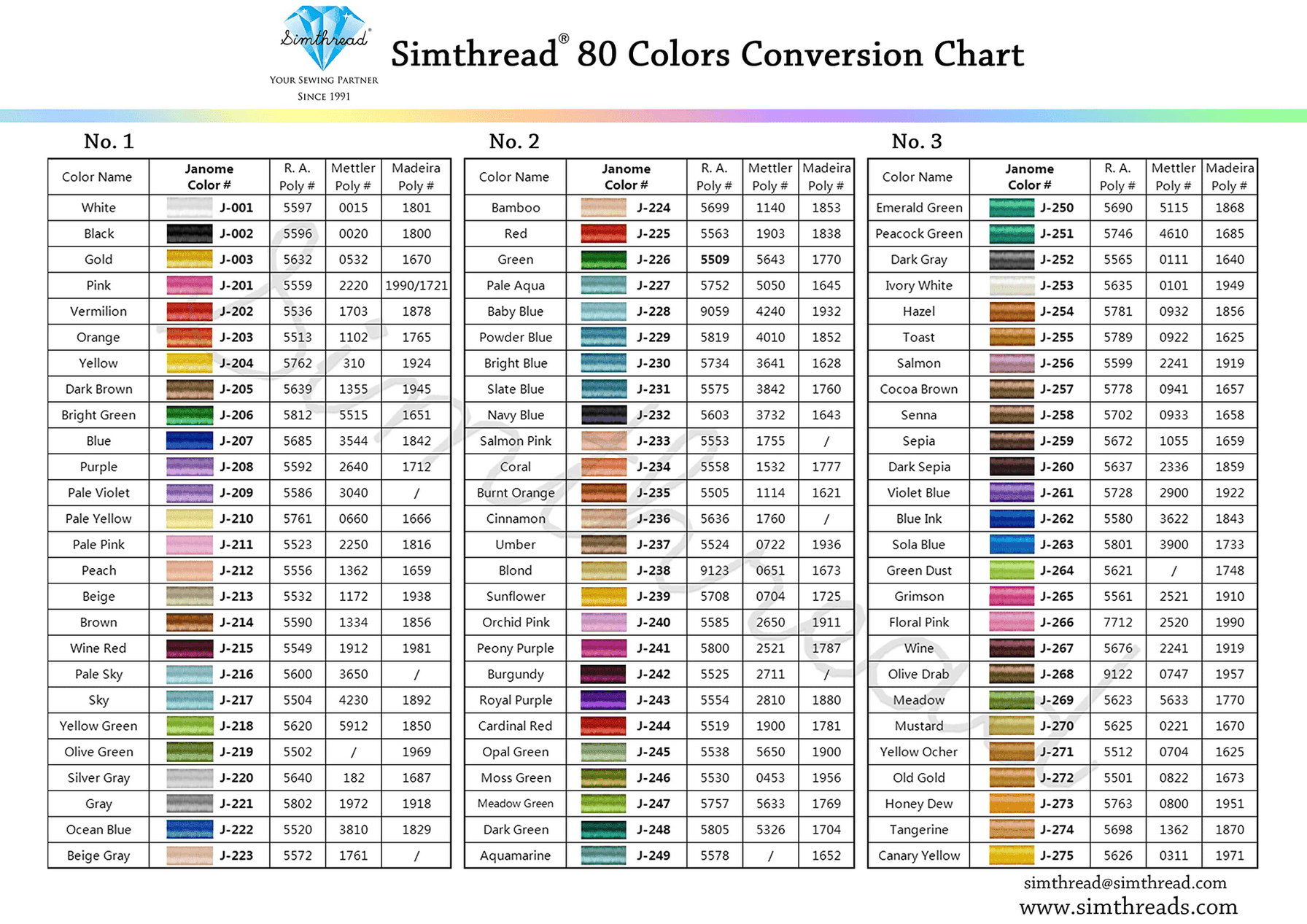 Simthread 80 Top-up Colors Embroidery Thread 500M - Sold Separately ...