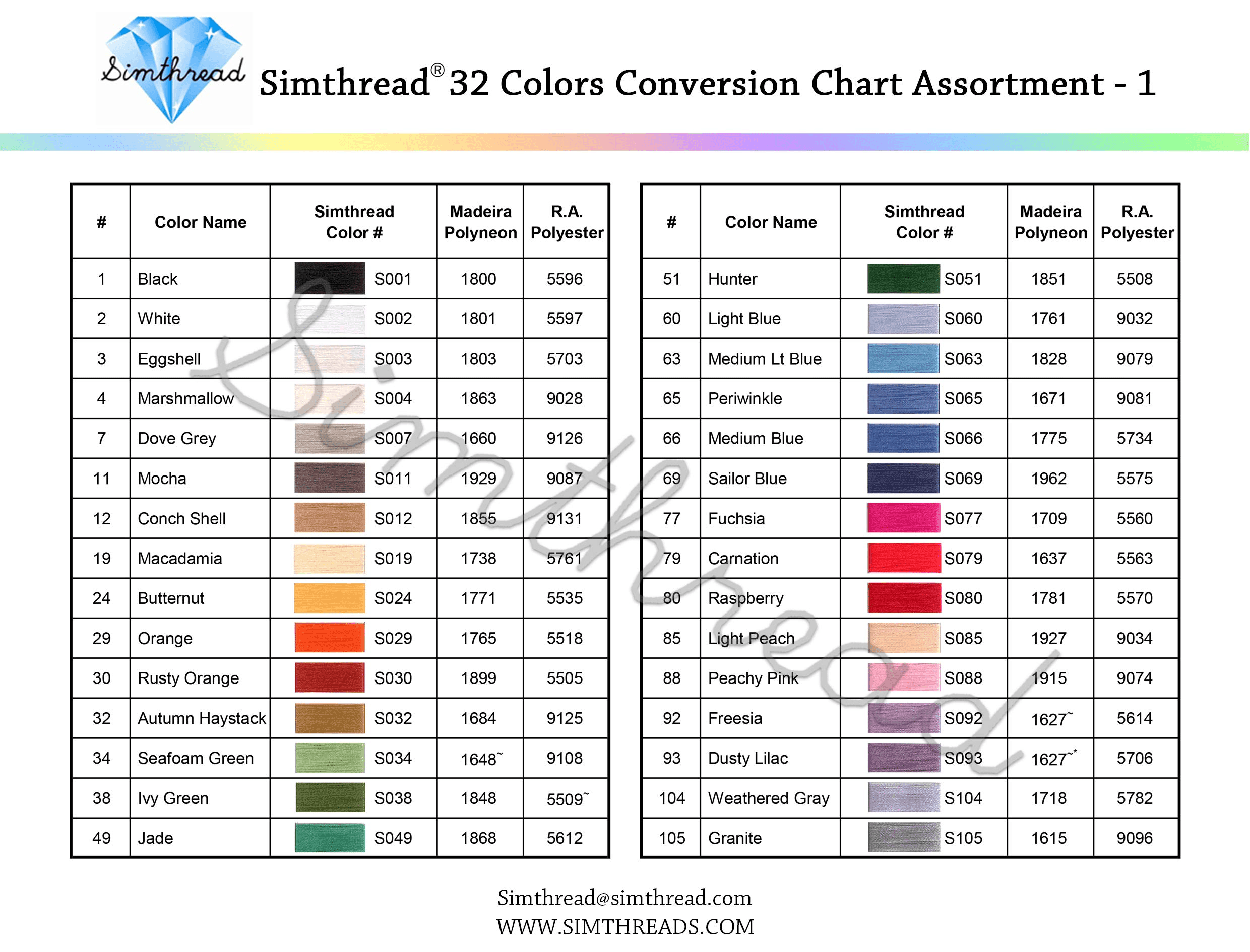 32 Madeira Colors 500M Embroidery Thread Set 1 — Simthread - High ...