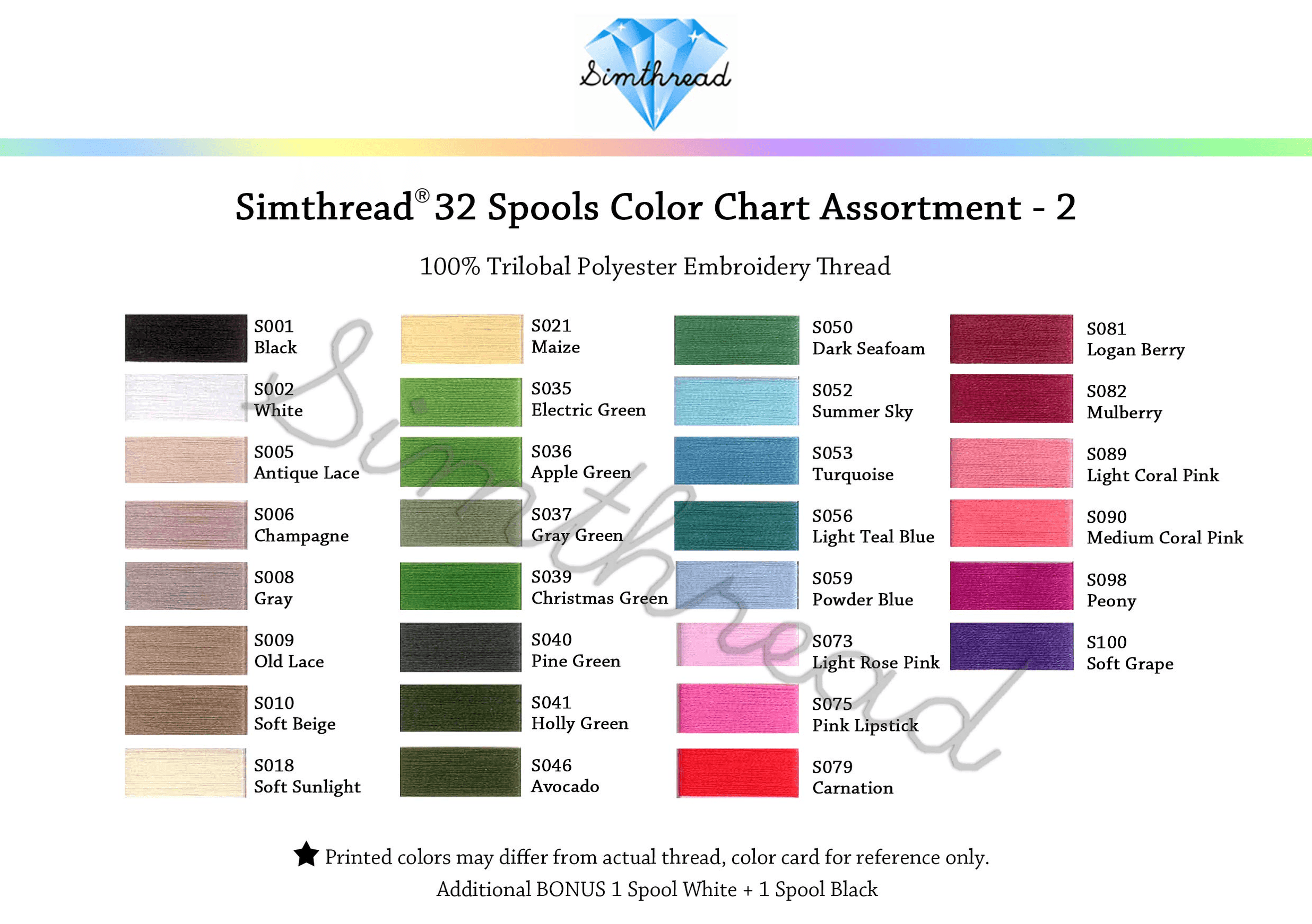 32 Madeira Colors 500M Embroidery Thread Set 2 — Simthread - High ...