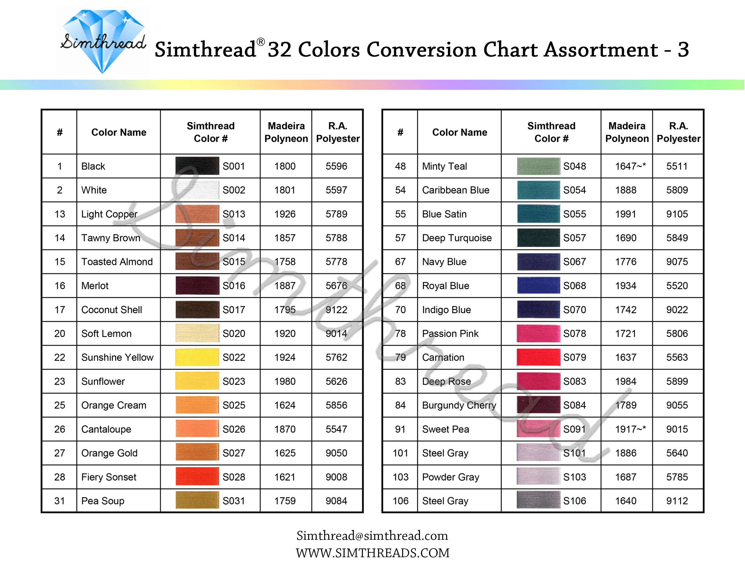 32 Madeira Colors 500M Embroidery Thread Set 3 — Simthread - High ...